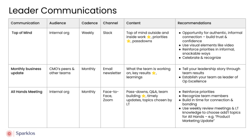 ROB Part 4: The critical role of comms in delivering on your business ...