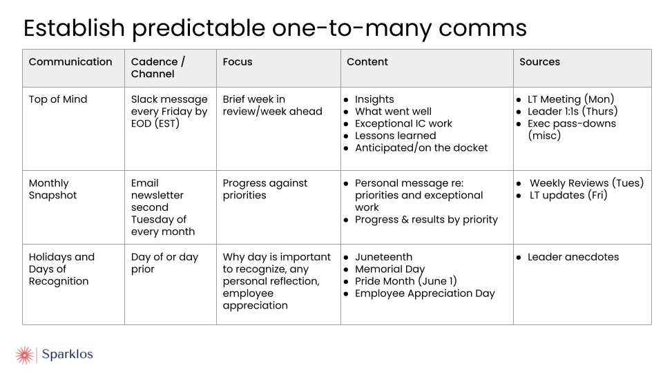 ROB Part 4: The critical role of comms in delivering on your business ...