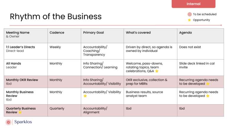 ROB Part 1: Establishing a strong rhythm of business is your shortcut ...