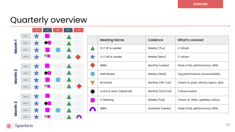 ROB Part 1: Establishing a strong rhythm of business is your shortcut ...